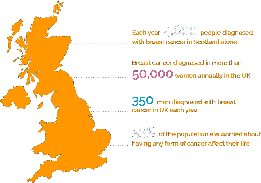 Male Breast Cancer - Insurancewith